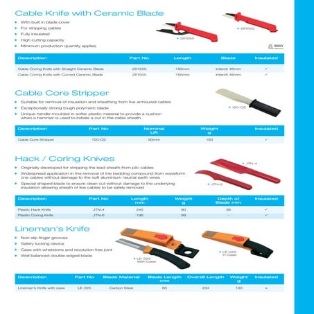 Cable Knives (Hacking & Coring) | PDF