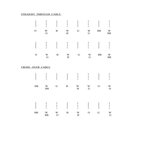 Cable organisation | PDF