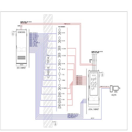 Cable schedule | PDF