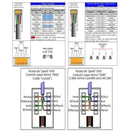 Cables conexion rj45 | PDF