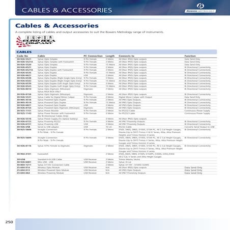 Cabluri si accesorii sylvac | PDF