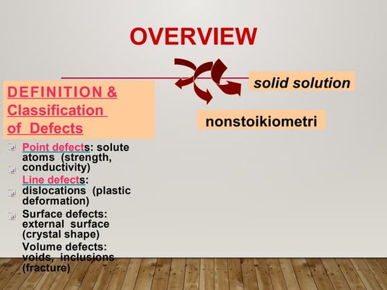 Defects in crystal | PPT