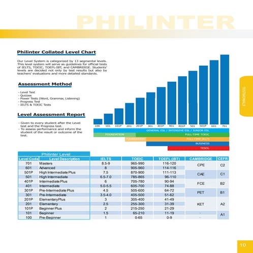Philinter brochure with adjustment layout | PDF