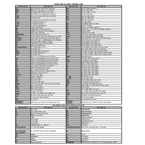 Cac lenh phim tat | XLS