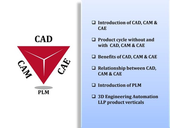CAD Introduction in CAD CAM CIM subject | PPTX