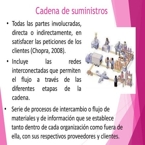 CADENA DE SUMINISTROS DIAPOSITIVASS.pptx