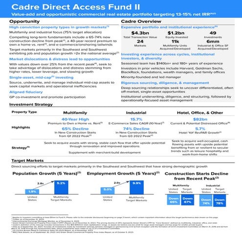 Cadre Direct Access Fund II - Institutional Investor Teaser Q1 2024.pdf