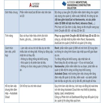 CAD vs AEC Collection.pdf