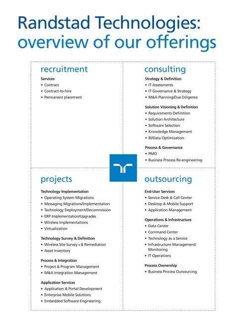 Randstad Technology Solutions Services Overview | PDF | Information ...