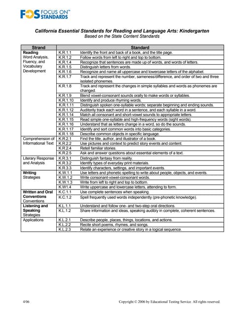English-MELCs (1) learning competency 2023 | PDF