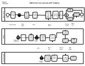 Process Experience - The coffee example