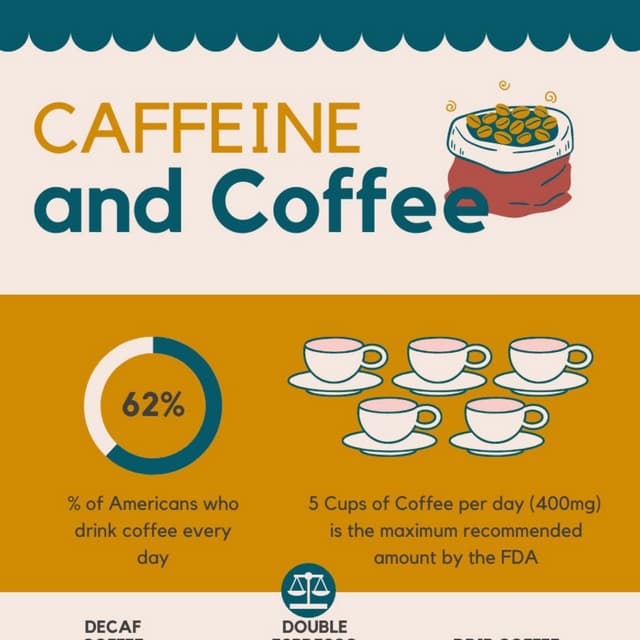 Caffeine and Coffee: What are the key facts? [Infographic] | PDF