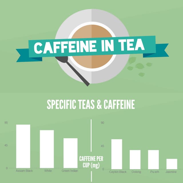 Infographic: Caffeine in tea | PDF