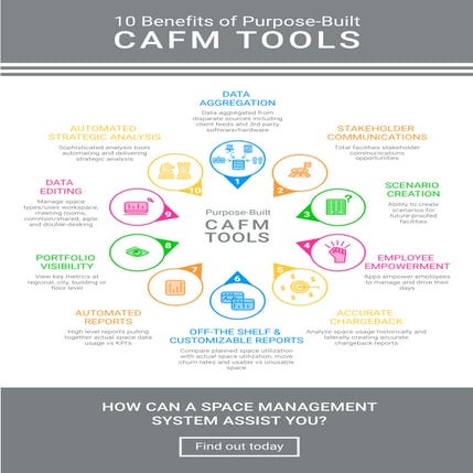10 Benefits of Purpose-Built CAFM Tools | PDF