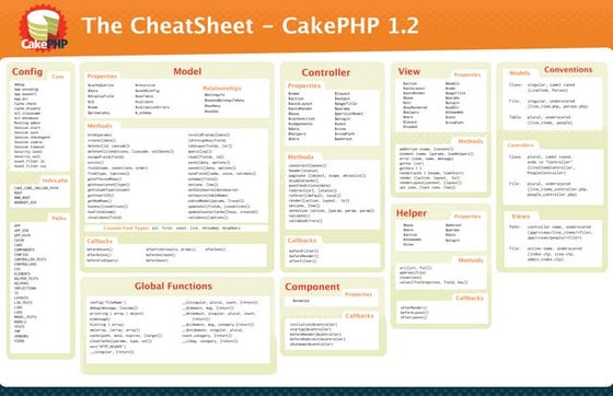 Django 1.4-cheatsheet | PDF | Databases | Computer Software and Applications
