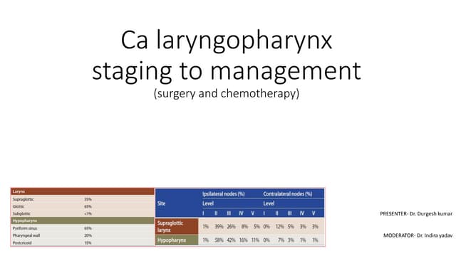 STOMAL RECURRENCE AFTER LARYNGECTOMY-1.pptx