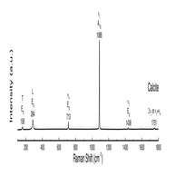 Calcite Raman spectrum | PPT