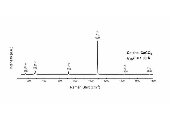 Aragonite Raman spectrum | PPT