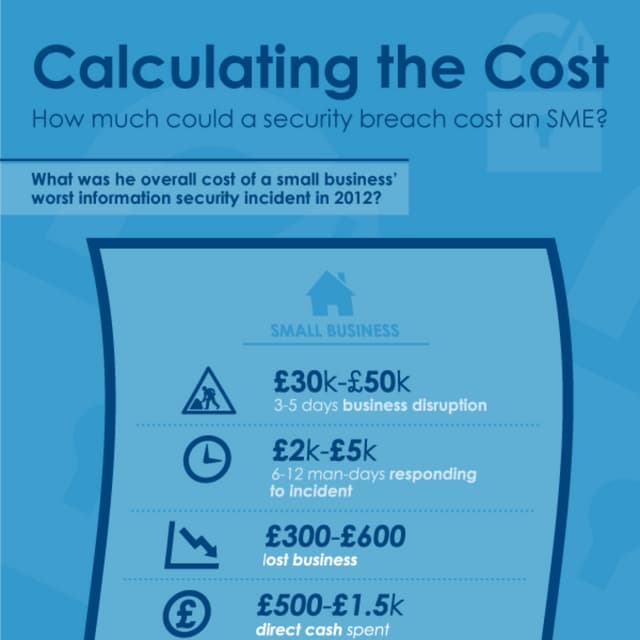 INFOGRAPHIC: HOW MUCH WILL A SECURITY BREACH COST AN SME? | PDF