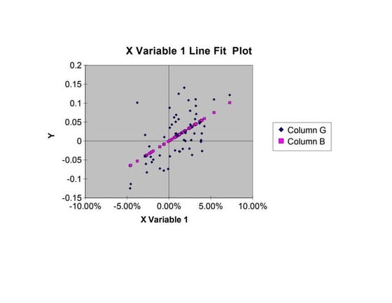 Market model calculation | XLS