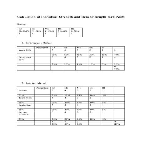 Calculation of individual strength and bench strength for sp | PDF