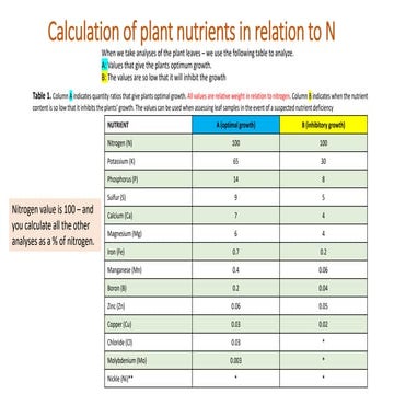 Calculation of plant nutrients in relation to N.pptx