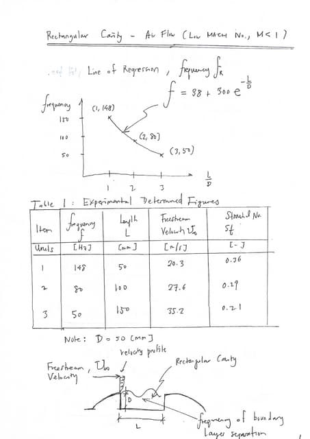 mV to dBm Airflow Across Cavity_Gan Chun Chet_07.01.2021 | Civil ...