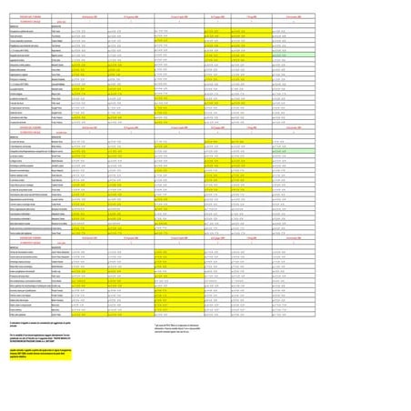 Calendario Esami 07 08 | PDF