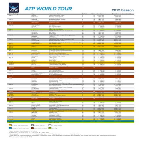Calendario atp 2012 | PDF