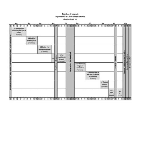 Calendario de secuencia ciencias grado 1 | PDF