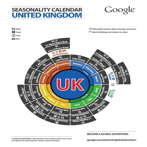 UK Seasonality Calendar | PDF