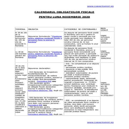 Tabel impozit profit | PDF