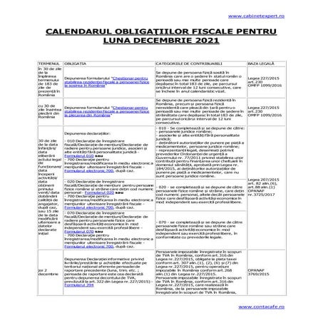 Tabel impozit profit | PDF