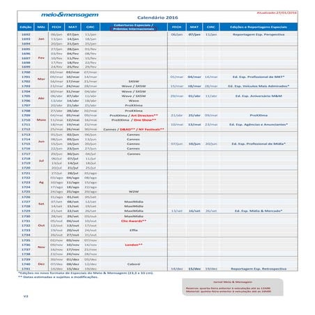 AS and A Level Transcript | PDF