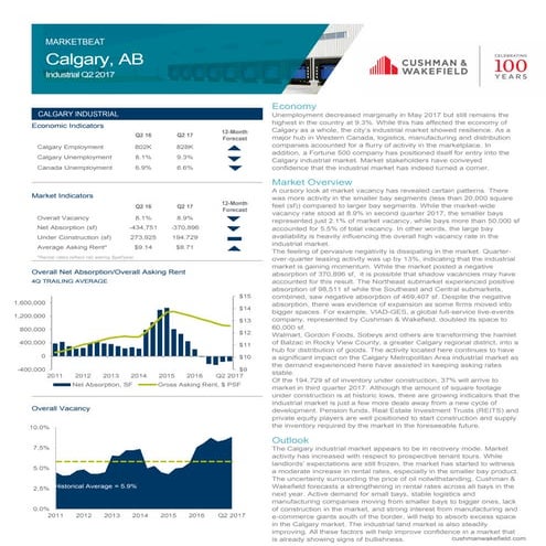 Calgary Economic Development | PPTX