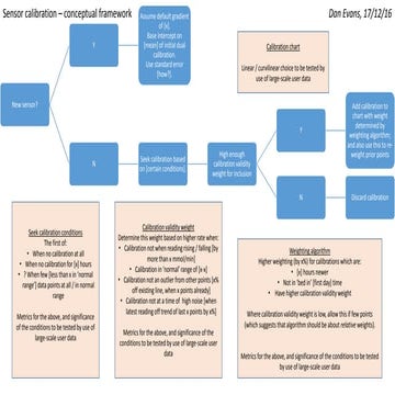 Calibration framework 1 | PPTX