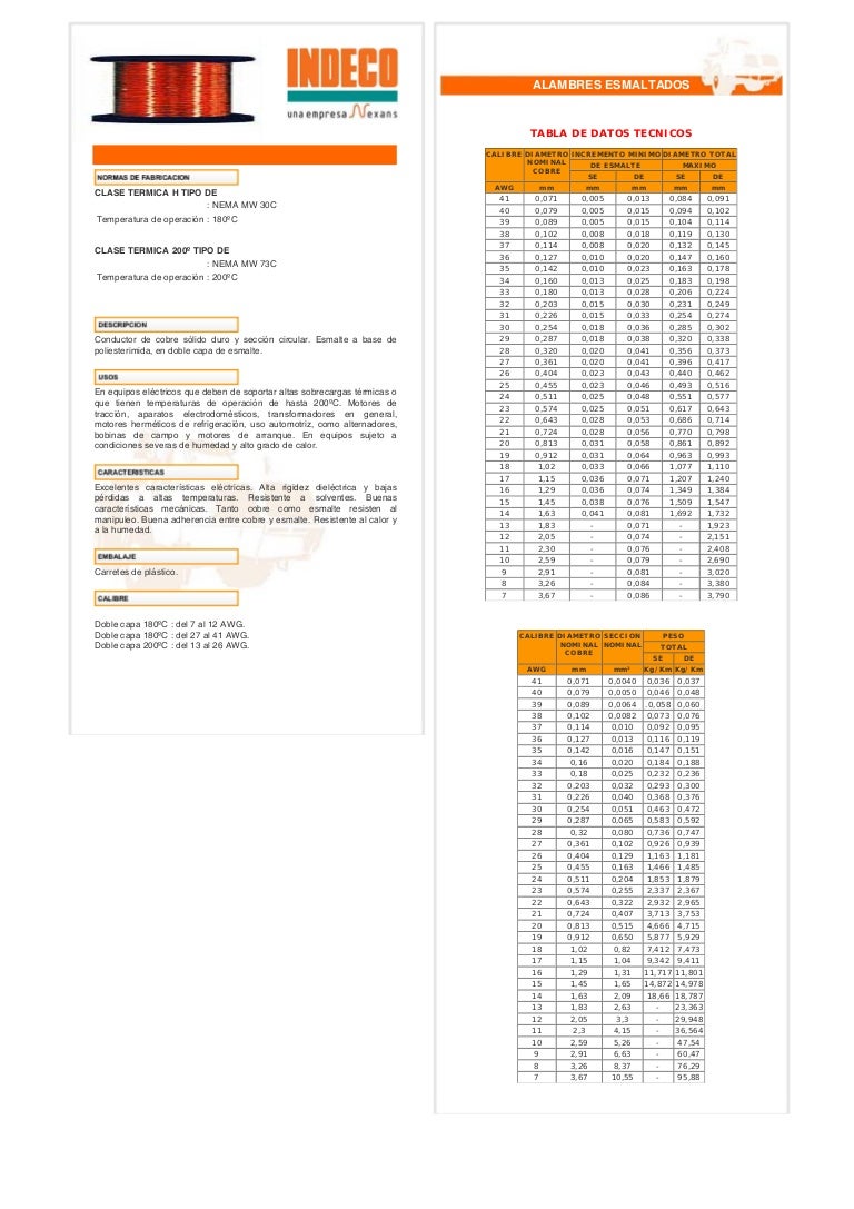 Calibre de cable esmaltado