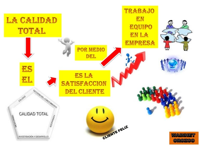 Calidad Definicion Calidad Definicion