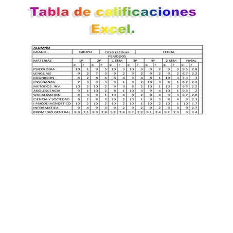 Escala De Calificaciones Modelo De Formulario De Admisión: Plantilla