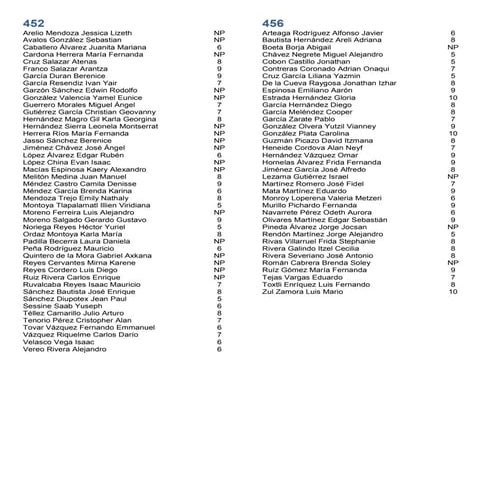 California Police Codes And Abbreviations