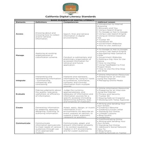 California digital literacy standards 1.23.2013 update | PDF