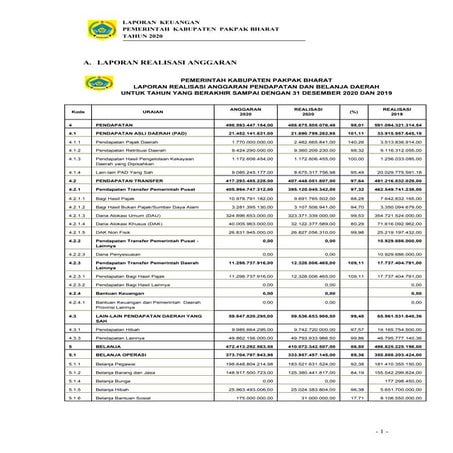 Job aid for the use of offline e bir forms package | PDF