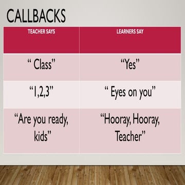 CALLBACKS.pptxFOR THE LEARNERS IN MATH 2 | PPT