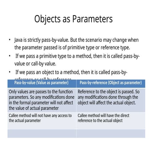 call by value.pptxGE3791 - Human Values and Ethics | PPTX