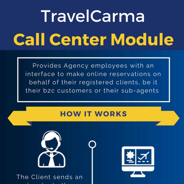 TravelCarma's Call Center Module | PDF