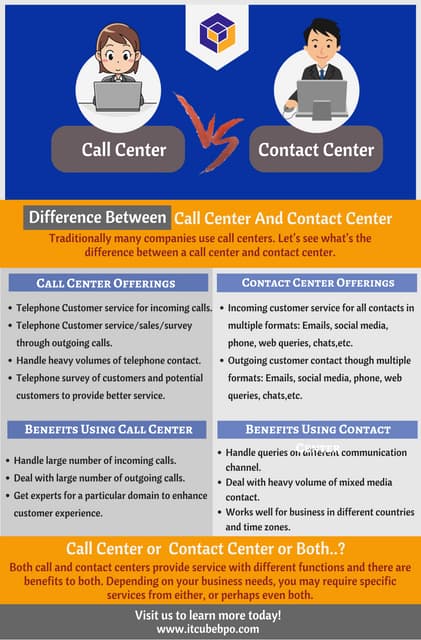 Inbound Vs Outbound Call Center | PDF