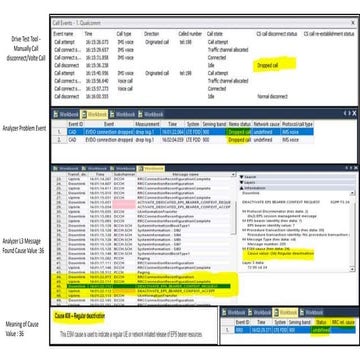 Call Drop Event of volte analysis 1.pptx