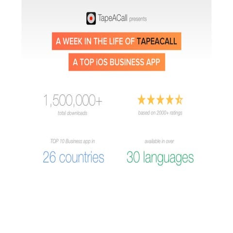 Call recording stats | PPT