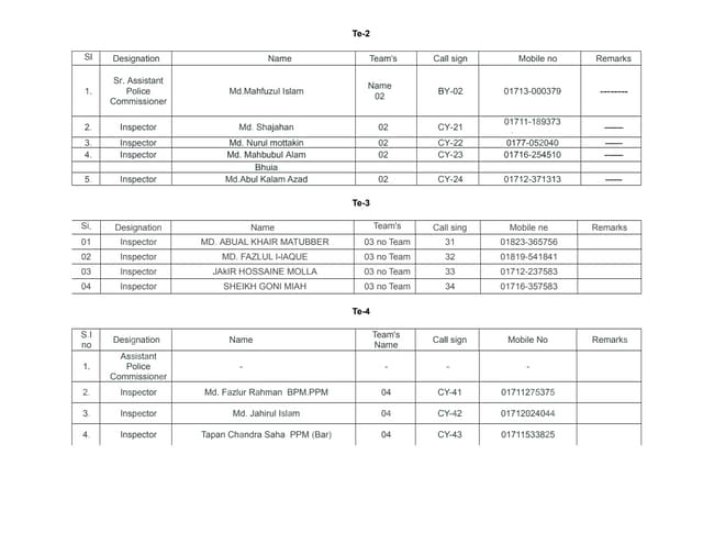 Common Security Guard/Police call signs