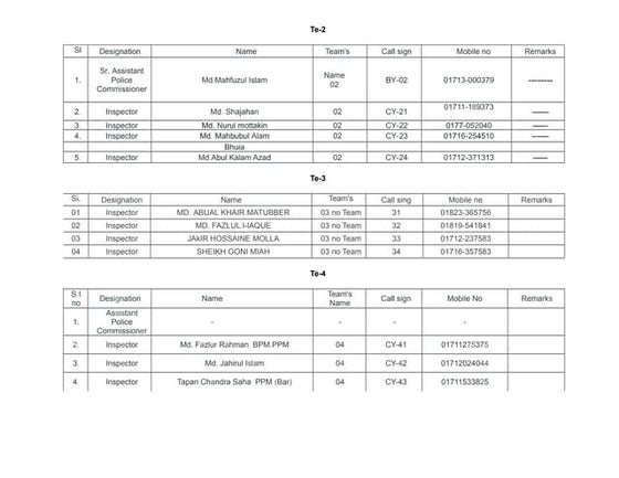 Common Security Guard/Police call signs | DOCX